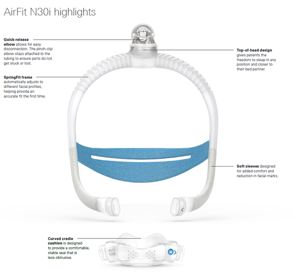 Everything You Need To Know About The P30i CPAP Mask! - CPAPmachines.ca