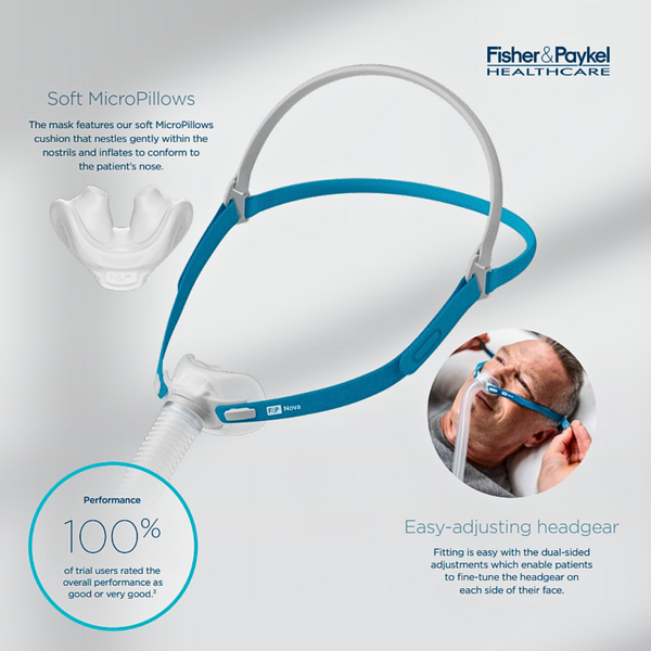 Evora™ Nasal CPAP Mask - lowest price in Canada!– CPAPmachines.ca